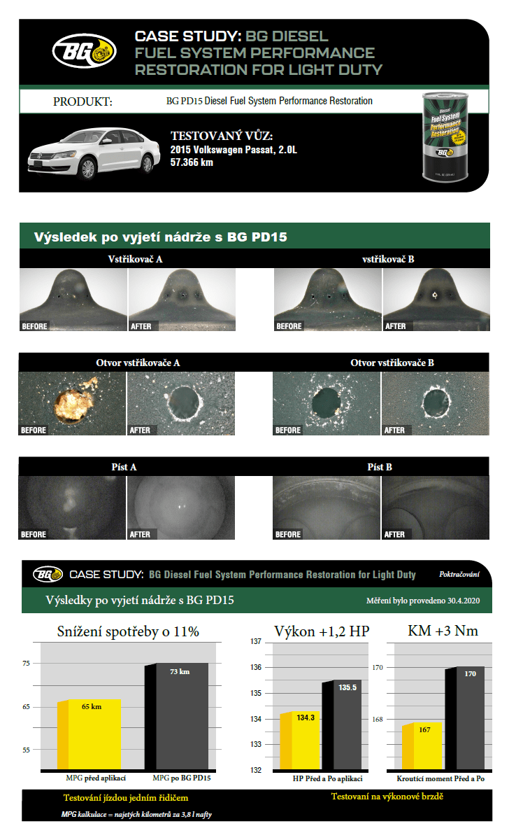 BG PD15 DIESEL FUEL SYSTEM PERFORMANCE RESTORATION | Dekarbonizace motoru